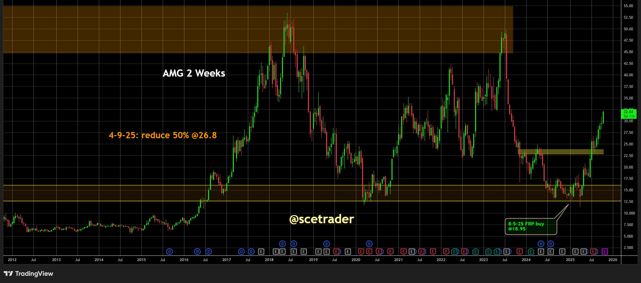 AMG: Samenwerking met Beijing Easpring lithiumketen - Visie