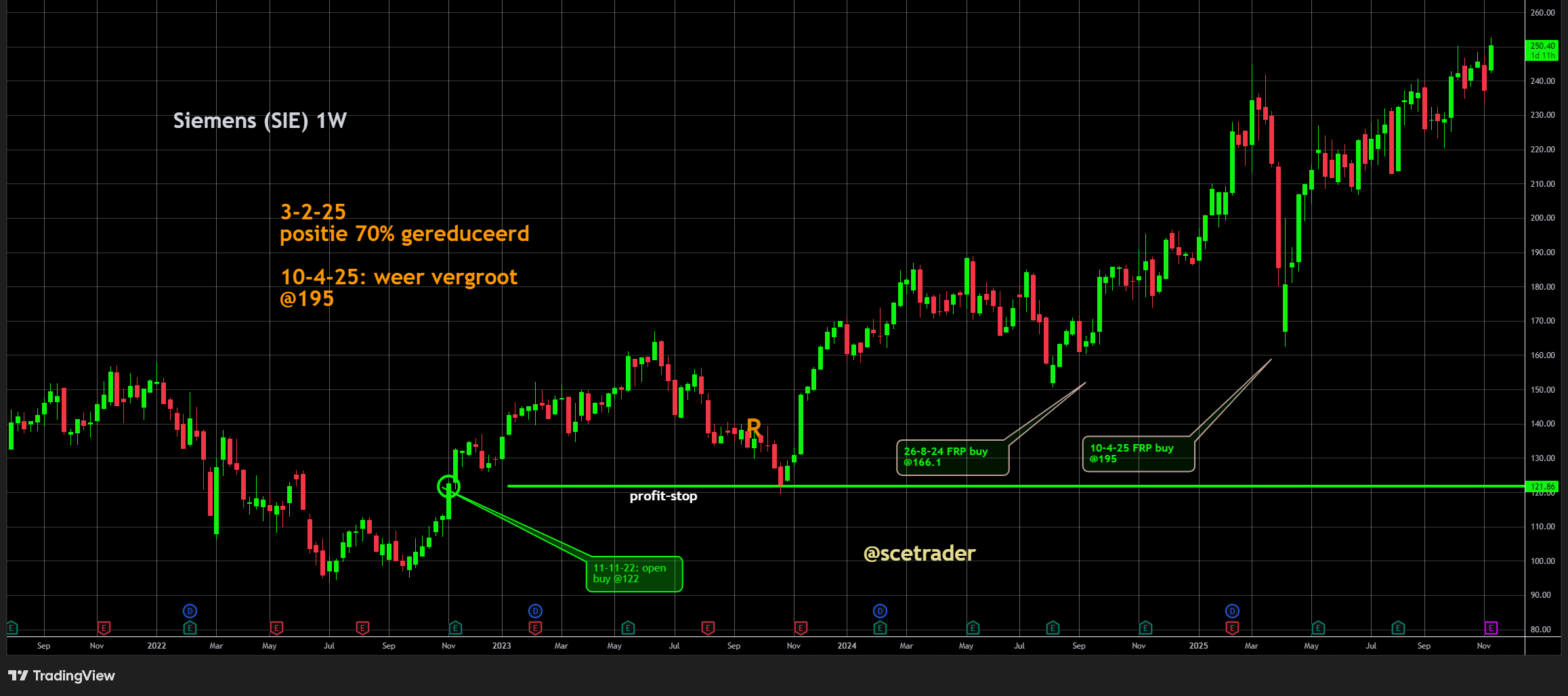 Siemens: Recordcijfers en spin-off Healthineers markeren nieuwe groeifase