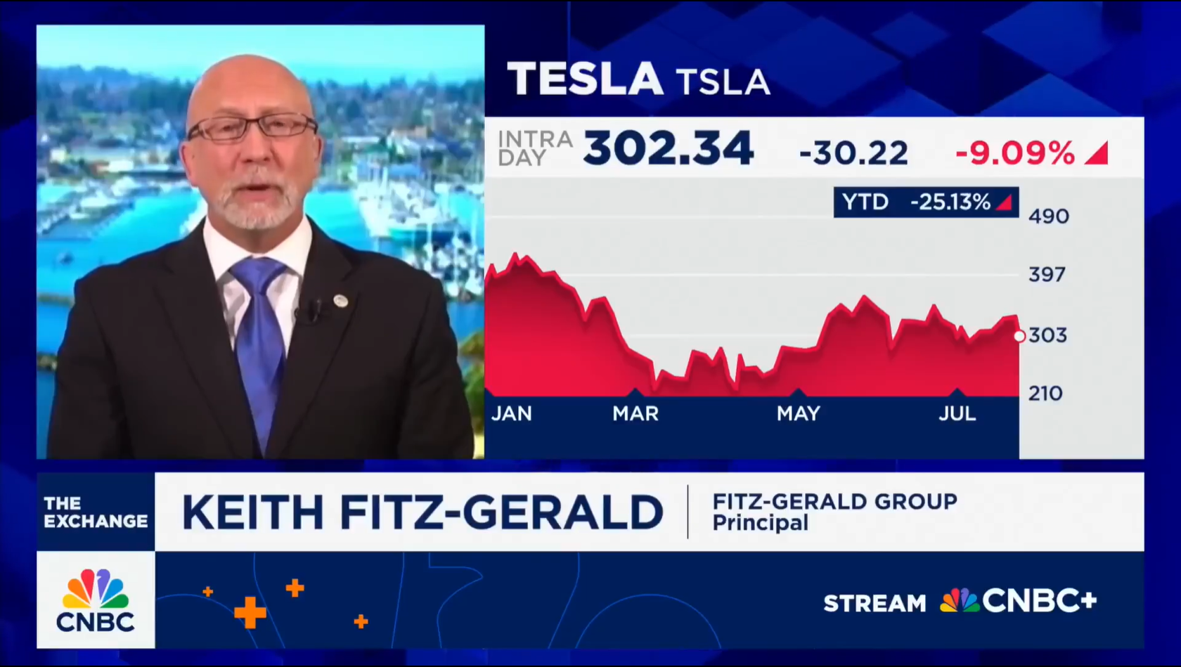 Tesla gaat naar waarde van 20 biljoen: Keith Fitz-Gerald