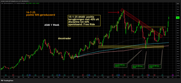 👑 Free Ride Portfolio: ASML, BESI en ASMI - Gedeelte sterke winst ...